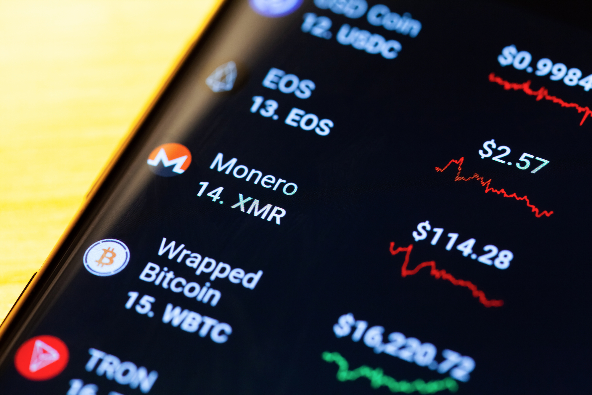 Davido Launched the $DAVIDO Meme Coin: Its Price Has Crashed