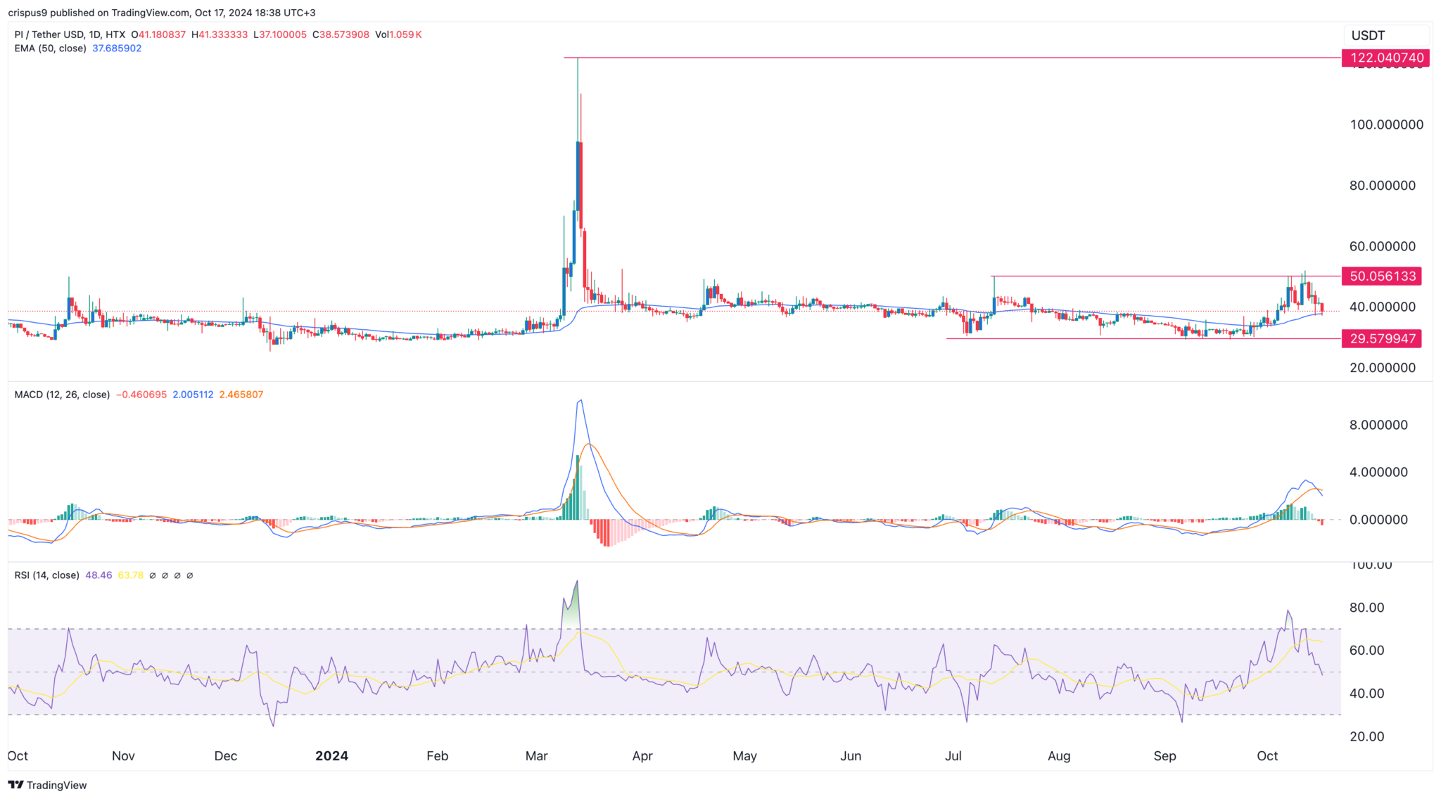 Pi Coin Prediction as the Pi Network Mainnet Launch Nears | BanklessTimes